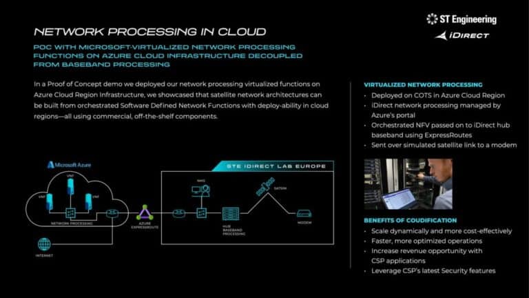9350 Satellite Modem - ST Engineering iDirect