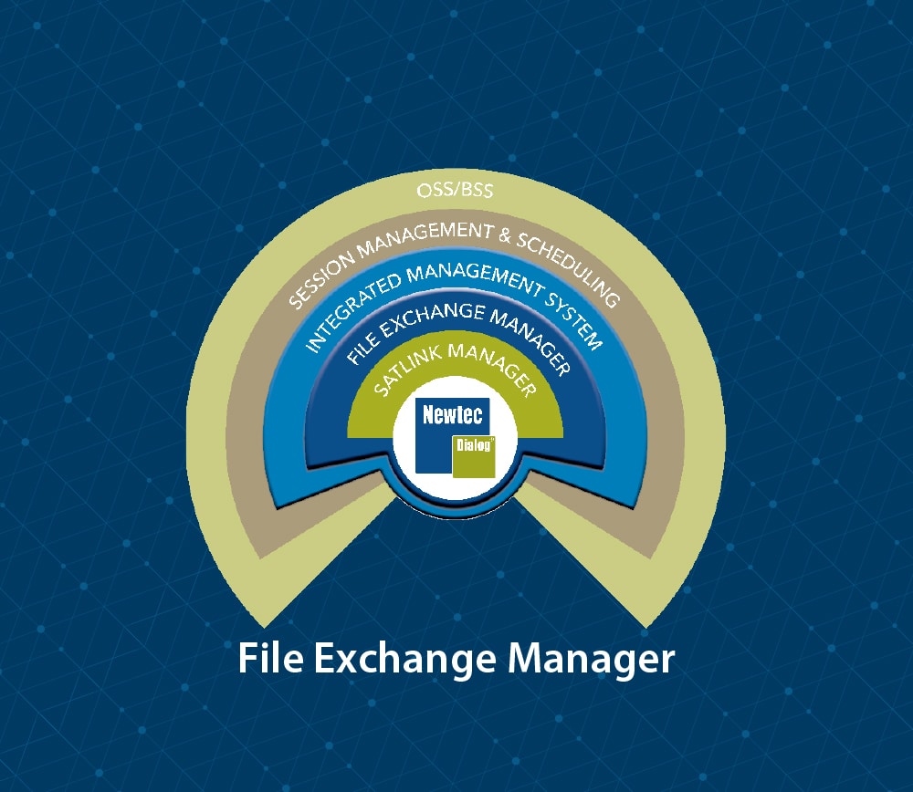 File Exchange Manager - ST Engineering iDirect