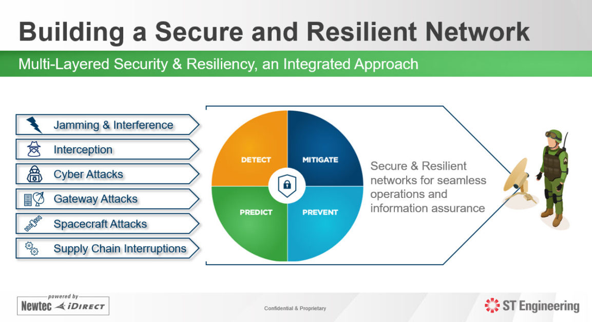 Multi-Layered Security & Resiliency Key to Obtain an Operational Advantage